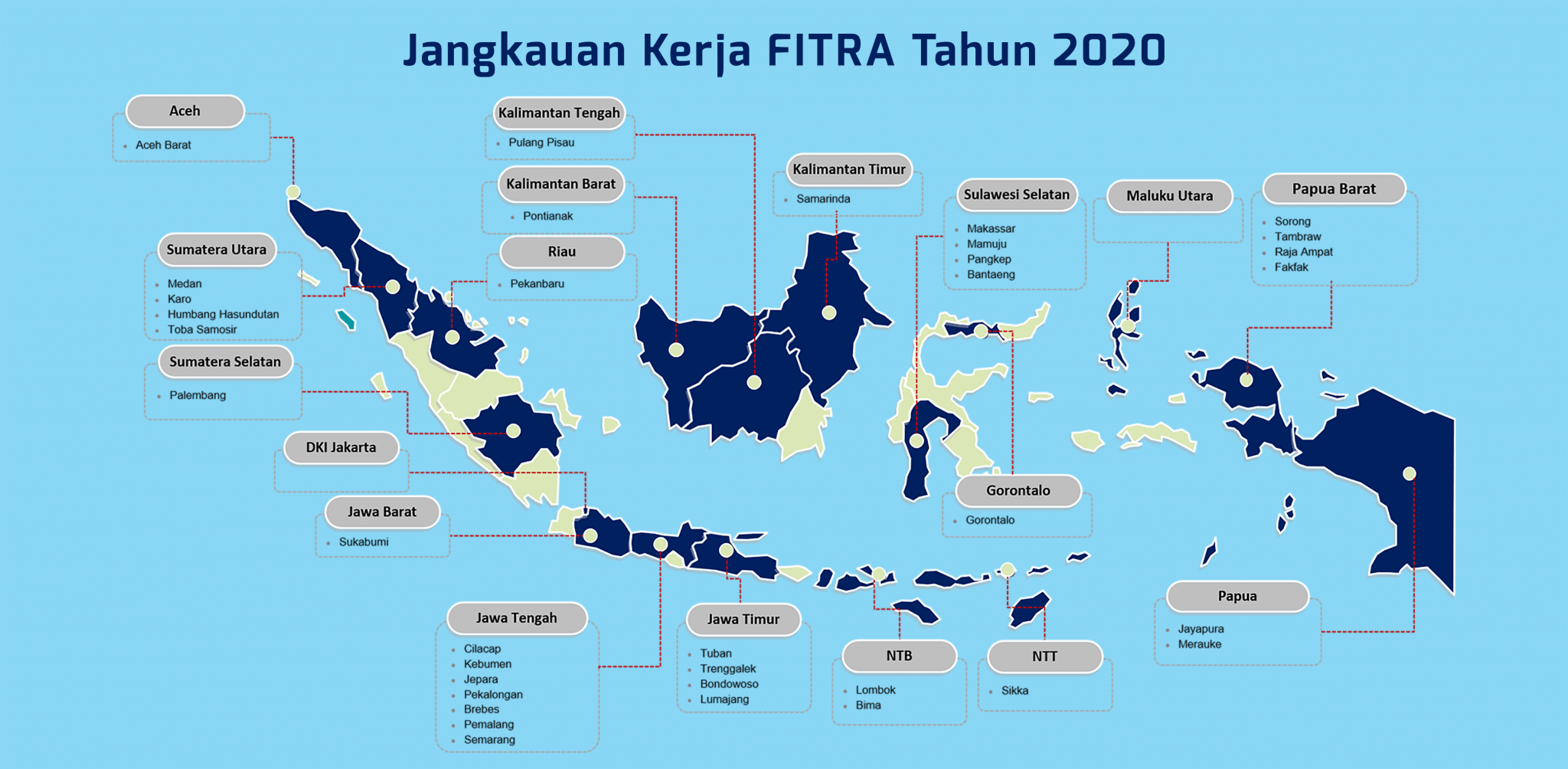 Geographic Spread of FITRA’S ActivitiesJangkauan Kerja – Seknas FITRA