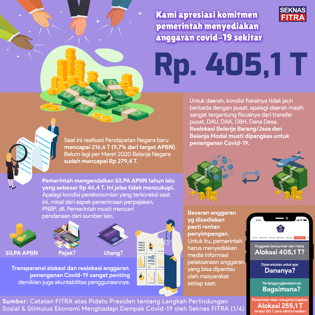 infografis2 – Seknas FITRA